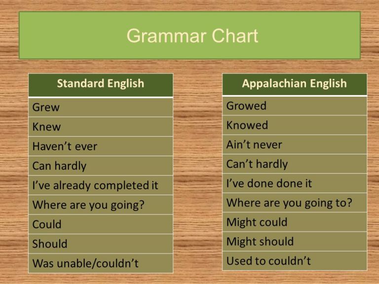 The Appalachian Dialect- A Rich Tradition of Speech – Echoes of Appalachia